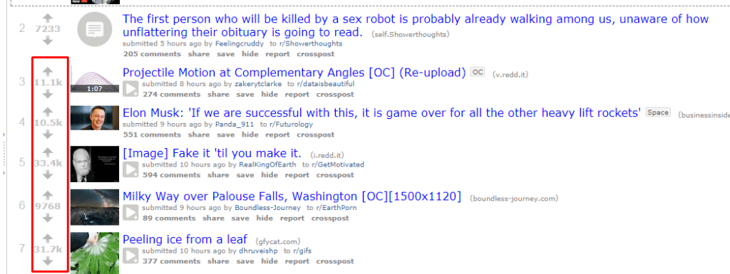 “5 Quick Ways to Increase Reddit Upvotes” is locked 5 Quick Ways to ...