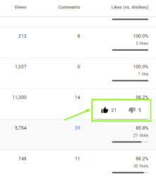 Why is Youtube Video Dislike Count hidden, and how to view them? | The SocioBlend Blog