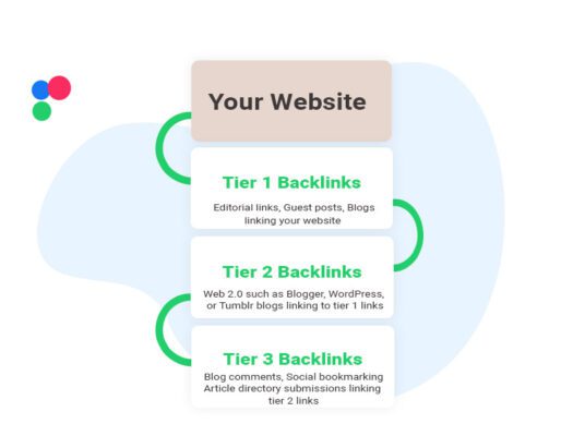 How to Get High-Quality Backlinks with Zero Investment | The SocioBlend Blog