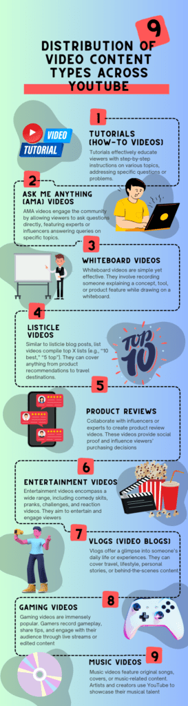 How to Perform YouTube Competitor Analysis (Step by Step) | The ...