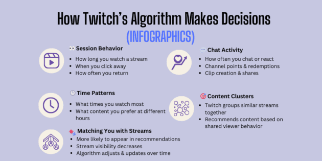 How Twitch's Algorithm Actually Works - Explained | The SocioBlend Blog