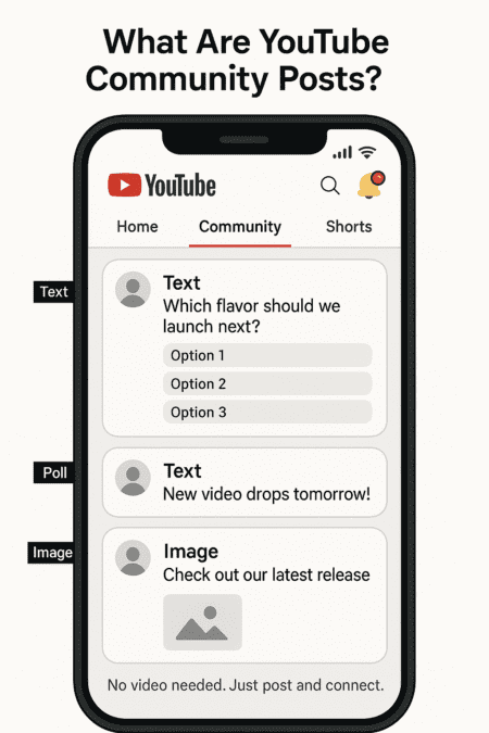YouTube Community Posts Explained: Strategy, Examples, and Tips | The ...